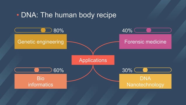DNA_ The Human Body Recipe Infographics by Slidesgo.pptx