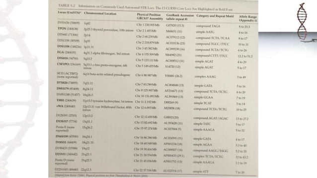 DNA Typing - Unit 1.pptx
