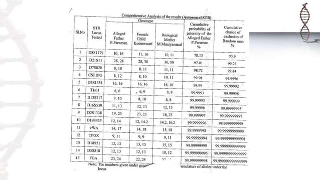 DNA Typing - Unit 1.pptx