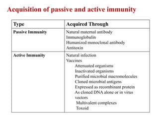 DNA Vaccine.pptx