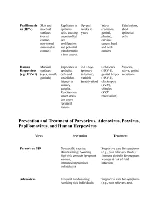 DNA Virus Comparison and Characteristics | PDF | Infectious Diseases ...