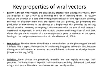 Group of Dna viruses and viral vectors | PPTX