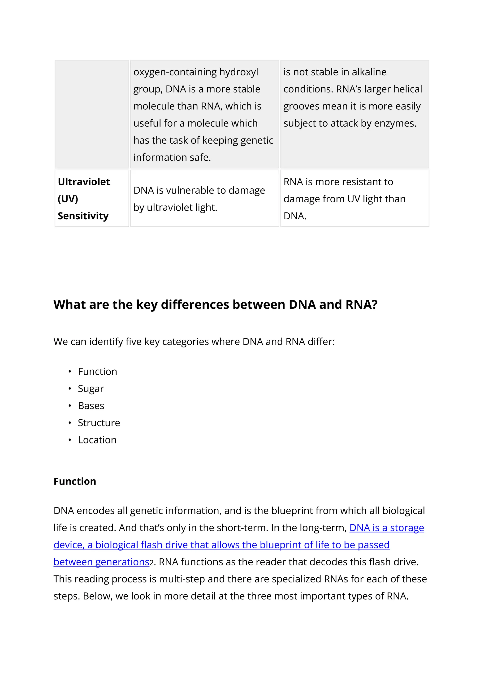 DNA vs. RNA 5 Key Differences and Comparison.pdf