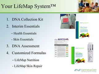 DNA Wellness Map - How It Works | PPS
