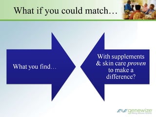 DNA Wellness Map - How It Works | PPS