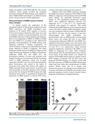 Dnazyme catalyzed tyramide depositing reaction for in situ imaging of ...