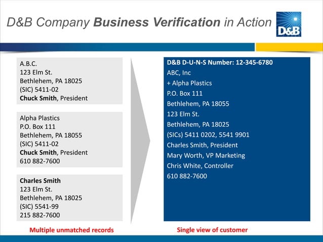 D&B Business Verification API Code Sample in C# | PPTX | Databases ...