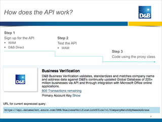 D&B Business Verification API Code Sample in C# | PPTX