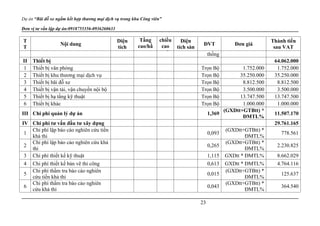 Tư vấn Dự án bãi đỗ xe ngầm kết hợp trung tâm thương mại www.duanviet ...