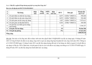Tư vấn Dự án bãi đỗ xe ngầm kết hợp trung tâm thương mại www.duanviet ...