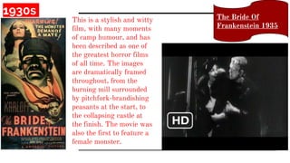 Horror movie history timeline | PPTX