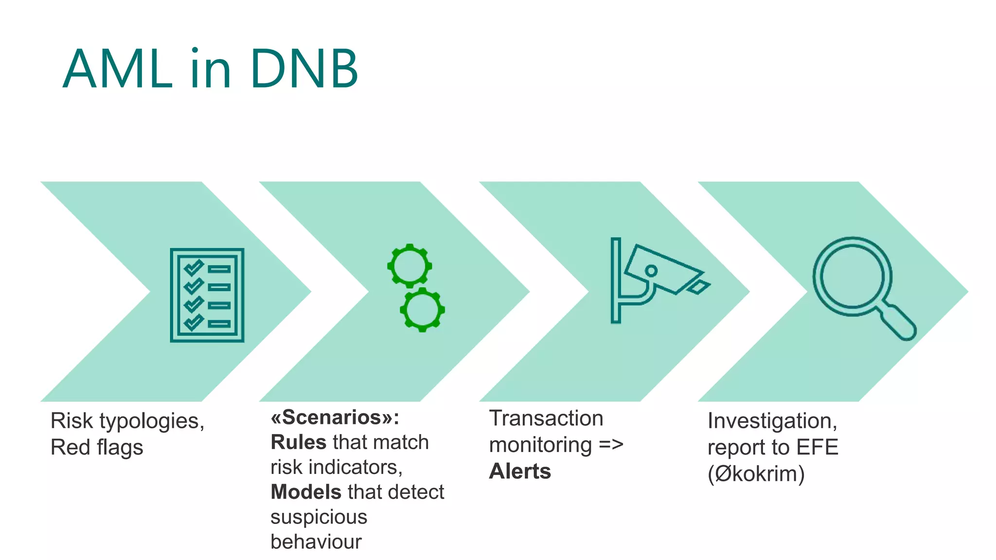 Detecting Suspicious Activity with Graph Data | PPTX | Databases ...