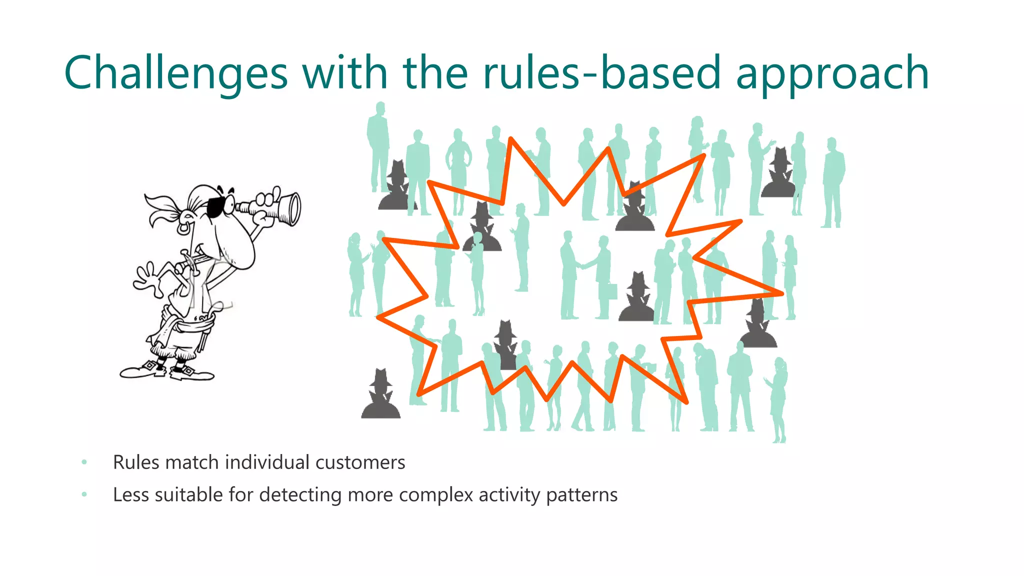 Detecting Suspicious Activity with Graph Data | PPTX | Databases | Computer Software and ...