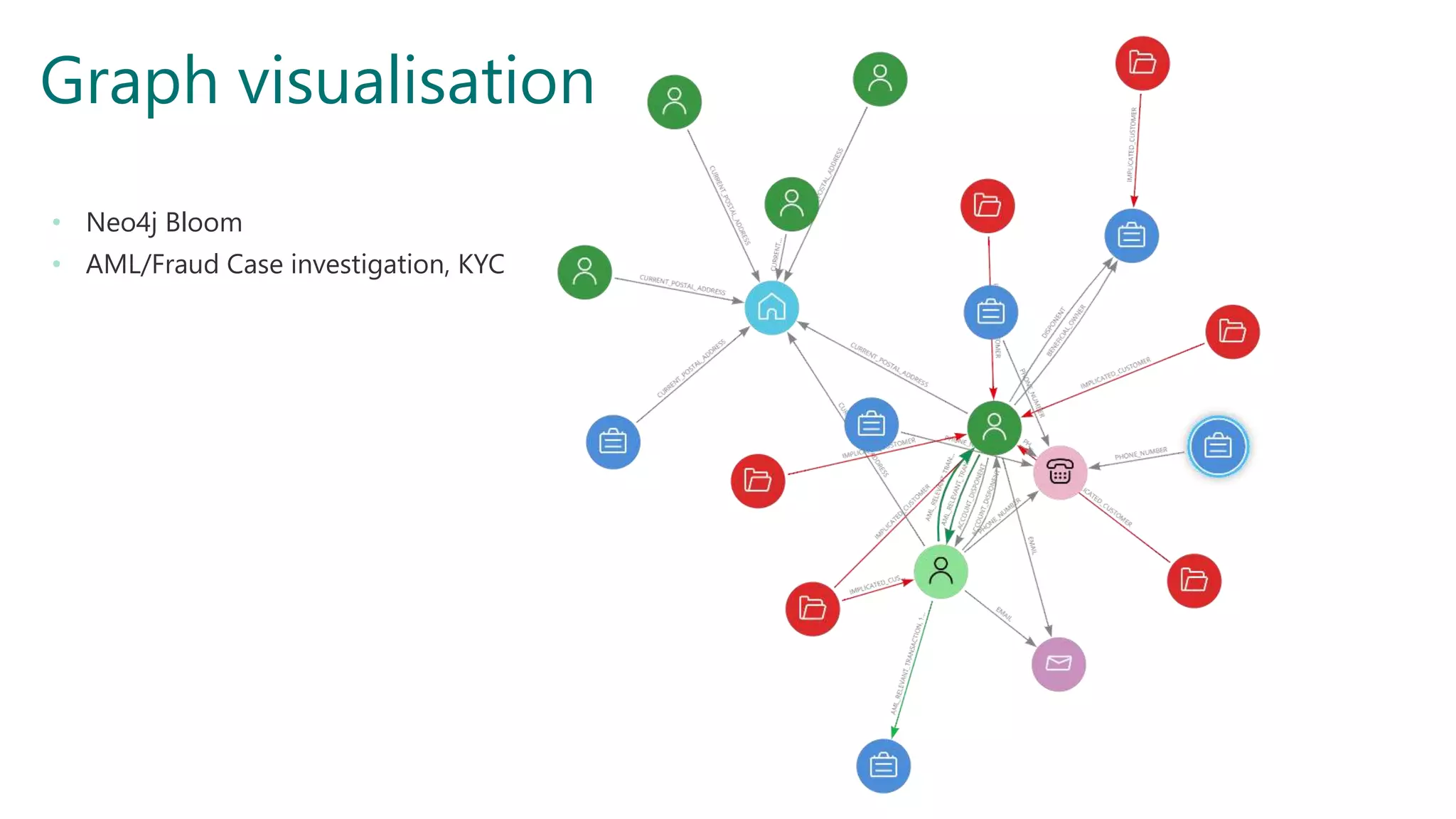 Detecting Suspicious Activity with Graph Data | PPTX | Databases ...