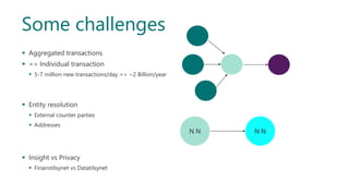 Detecting Suspicious Activity with Graph Data | PPTX | Databases | Computer Software and ...