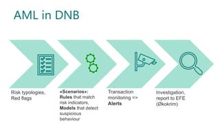 Detecting Suspicious Activity with Graph Data | PPTX | Databases ...