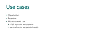 Detecting Suspicious Activity with Graph Data | PPTX | Databases ...