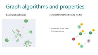 Detecting Suspicious Activity with Graph Data | PPTX | Databases ...