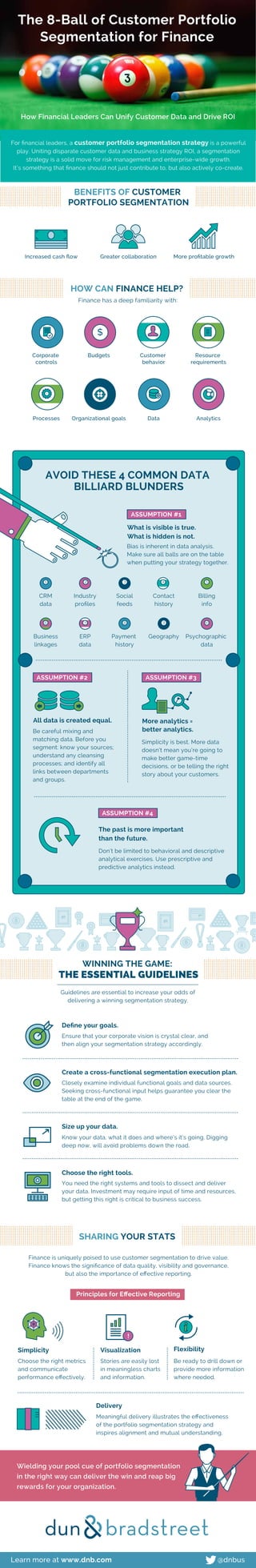Customer Portfolio Segmentation for Finance | PDF