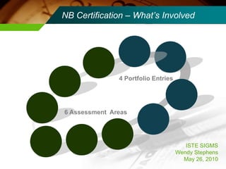 National Board Certification in Library Media | PPTX | Educational ...