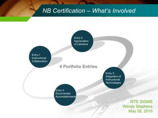 National Board Certification in Library Media | PPTX