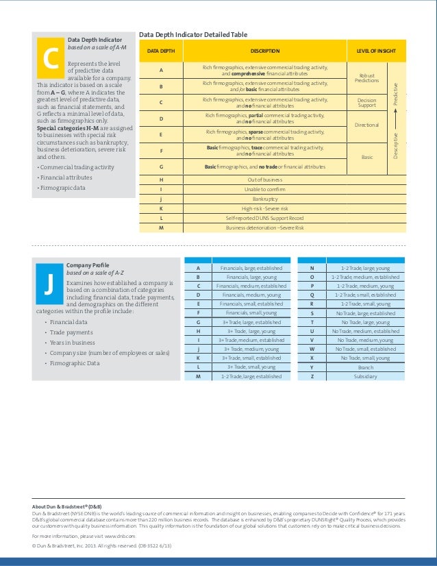 D&B Viability Rating Quick Guide