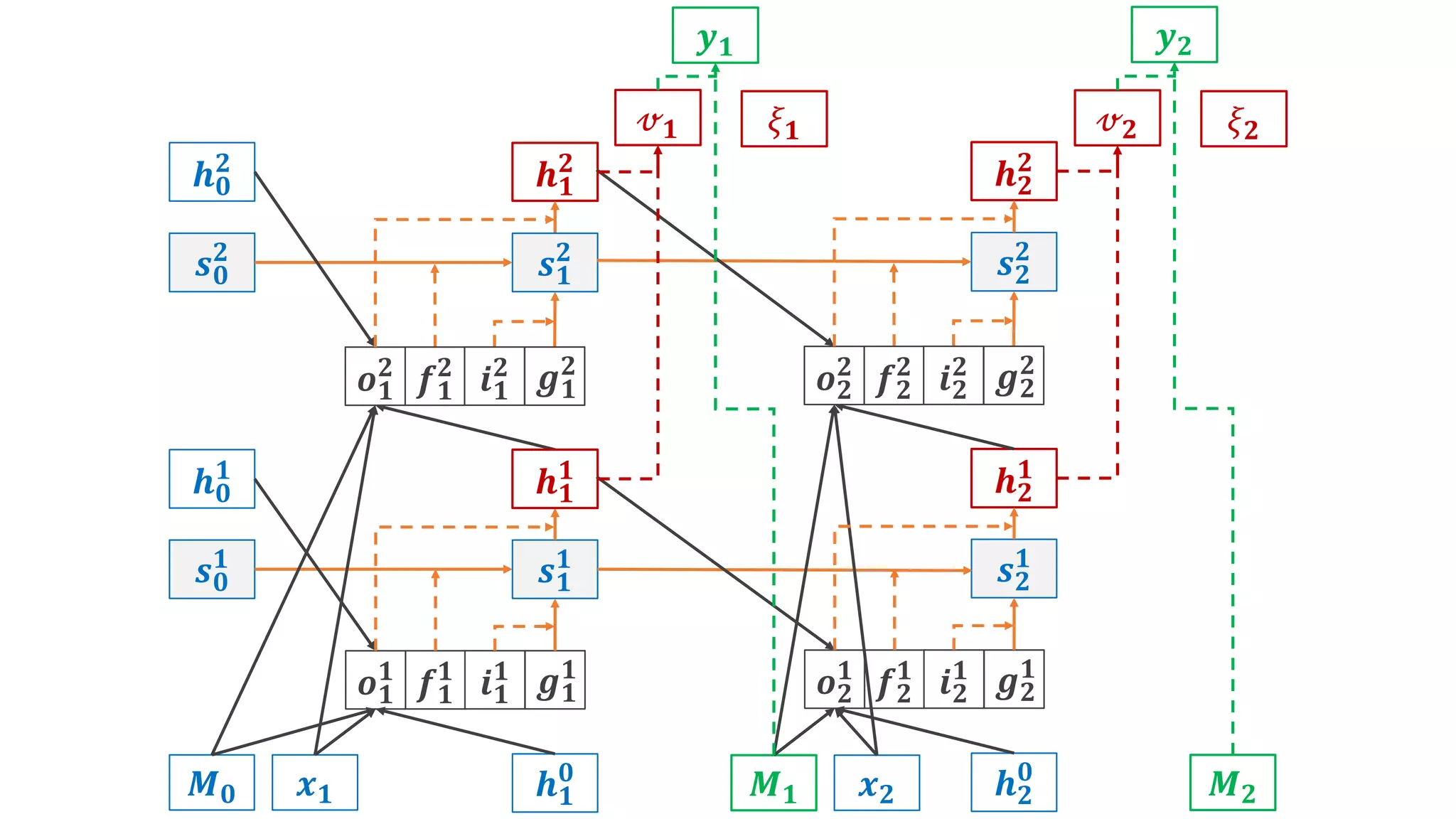 Differentiable Neural Computer | PPT