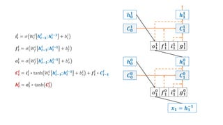 Differentiable Neural Computer | PPT
