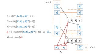Differentiable Neural Computer | PPT