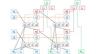 Differentiable Neural Computer | PPT