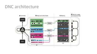 Differentiable Neural Computer | PPT