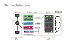 Differentiable Neural Computer | PPT
