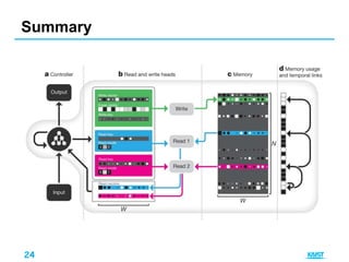 Differential Neural Computers | PPT