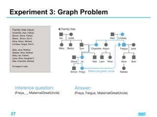 Differential Neural Computers | PPT