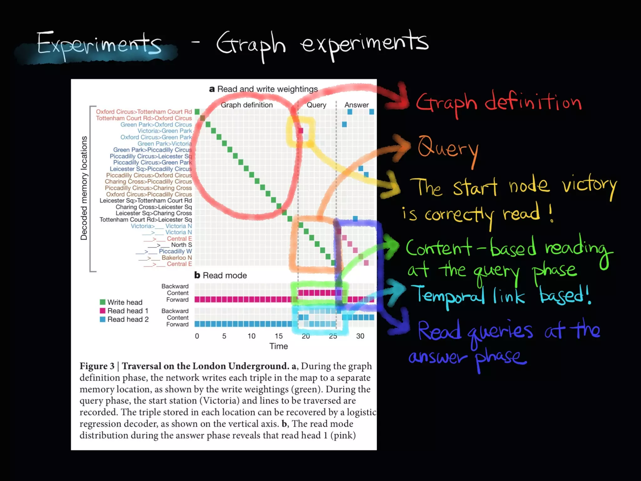 Hybrid Computing Using A Neural Network With Dynamic External Memory Ppt