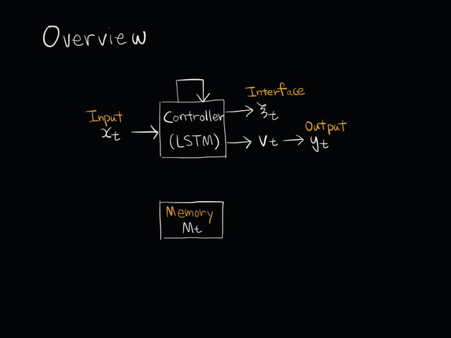 Hybrid computing using a neural network with dynamic external memory | PPT