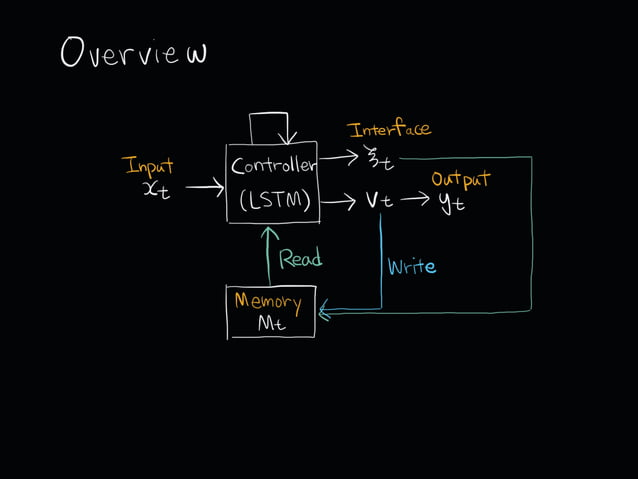 Hybrid Computing Using A Neural Network With Dynamic External Memory Ppt