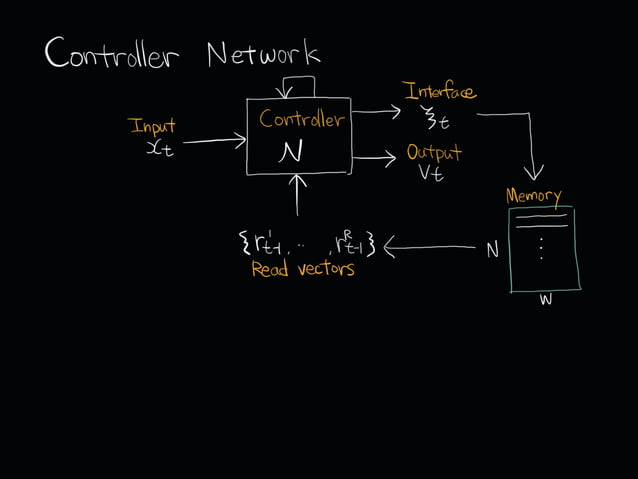 Hybrid Computing Using A Neural Network With Dynamic External Memory Ppt
