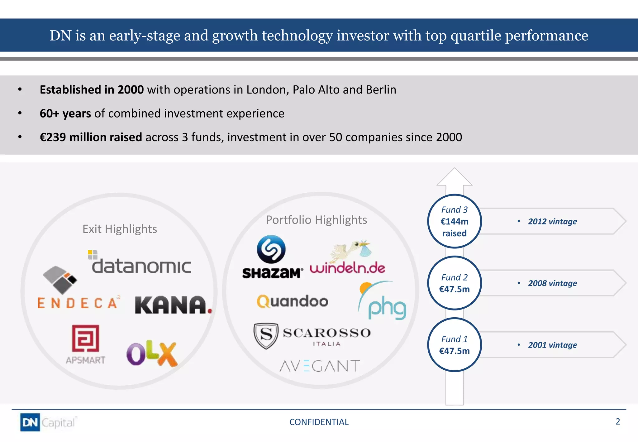 DN Capital - How to build a Silicon Valley-like ecosystem | PPTX