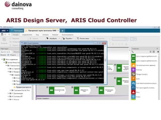 Aris Design Server | PDF
