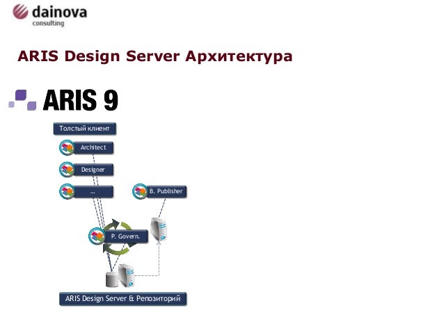 Aris Business Architect 7.2 - antspecification