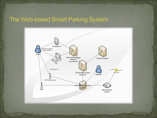 DNCC-DSCC.RoadSide.&.Towered.Parking.Solution.ppt