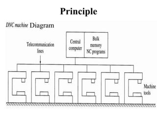 DNC machines tools | PPTX