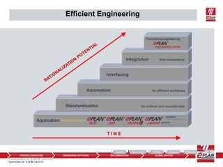 EPLAN - Efficient Engineering | PPTX