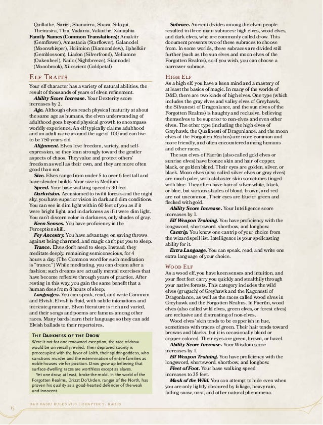D&D Basic Rules