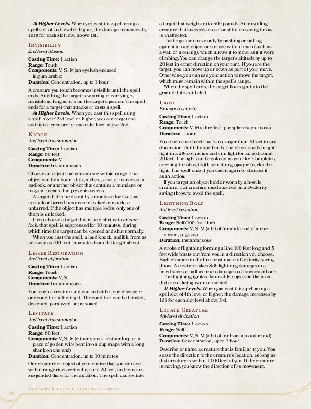 D&D Basic Rules