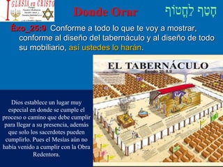Donde orar.ppt