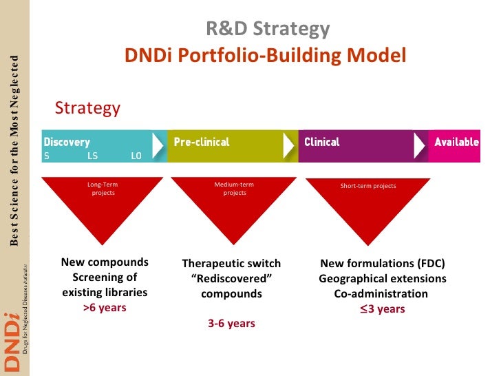 DNDi: New Drugs for Neglected Diseases; New Hope for Forgotten Patien…