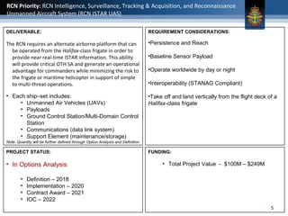 Department of National Defence: Mari-Tech 2017 Presentation | PPT