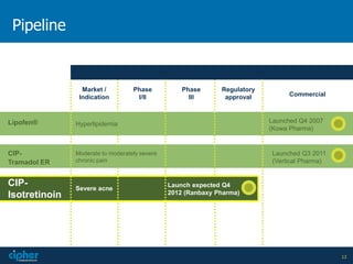 Cipher Pharmaceuticals (DND) Presentation 2011 | PDF
